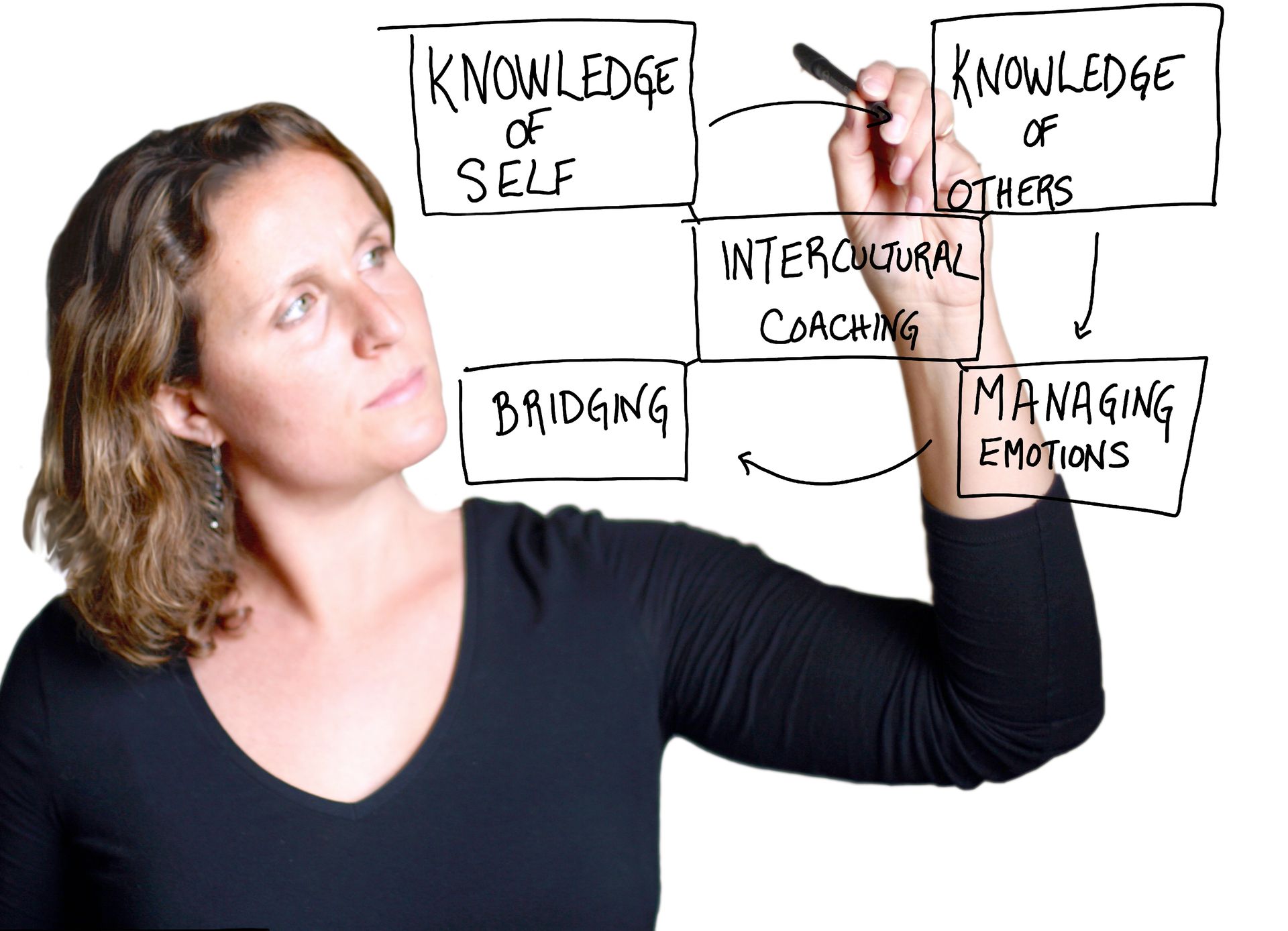 Intercultural Understanding